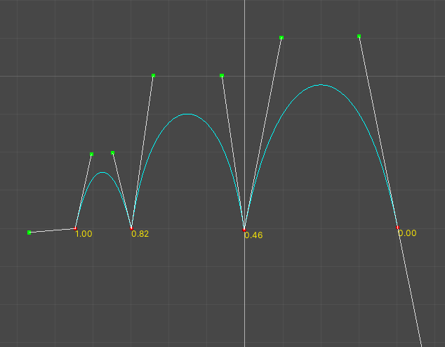GitHub - wkzhou1988/Bezier-Editor