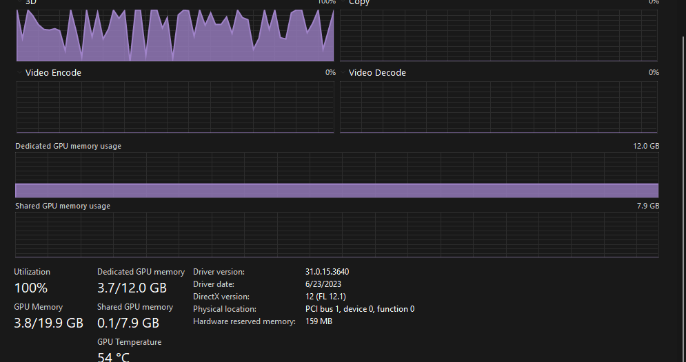 What? SDXL can run only less than 4GB VRAM!? · AUTOMATIC1111 stable-diffusion-webui · Discussion ...