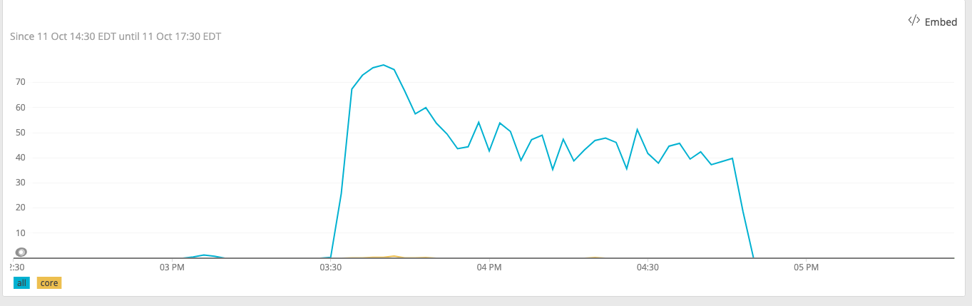 [BUG] Load statistic not calculated properly · Issue #1862 · OpenSIPS/opensips · GitHub