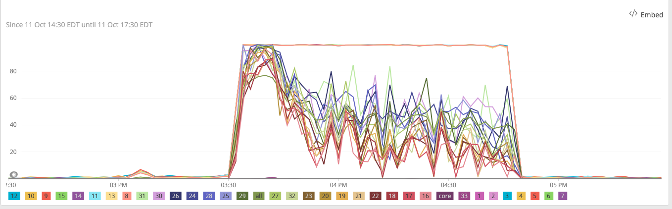 [BUG] Load statistic not calculated properly · Issue #1862 · OpenSIPS/opensips · GitHub
