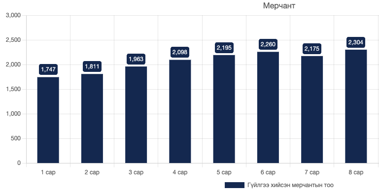 Building for production removes y axis ticks · Issue #11573 · chartjs/Chart.js · GitHub