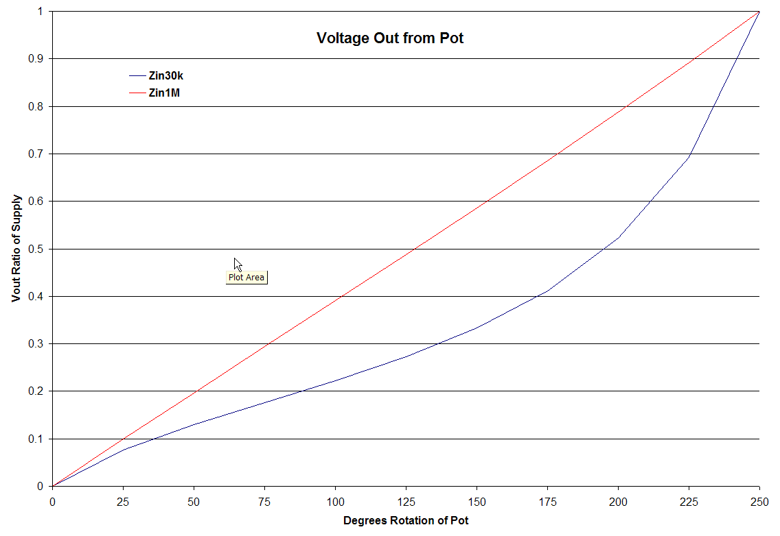 Analog pin seems not to be an input · Issue #164 · Infineon/XMC-for-Arduino · GitHub