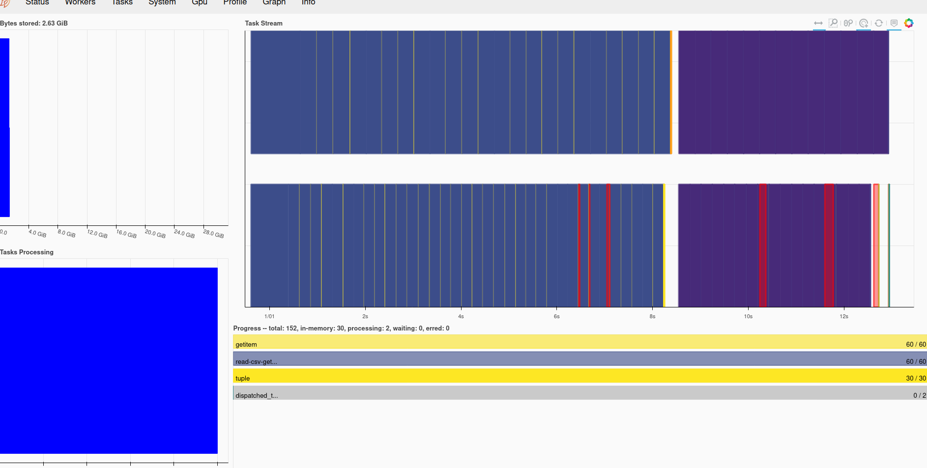 hangs with dask (when using CLI worker and scheduler on single node or multinode) · Issue #7032 ...
