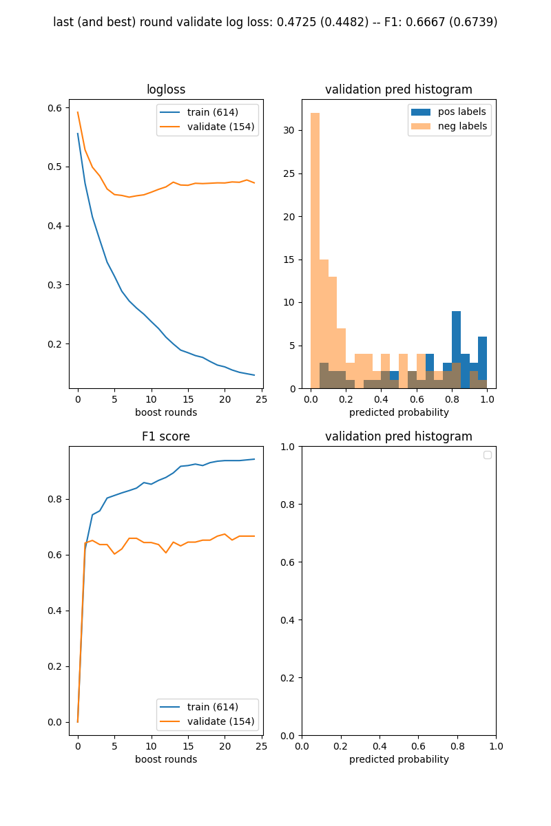 Trained DaskXGBRegressor has lower accuracy than sklearn XGBRegressor · Issue #5864 · dmlc ...