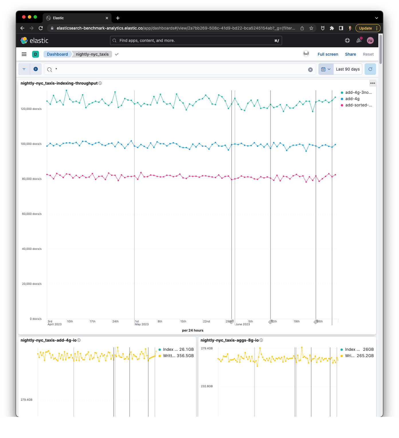 When embedding dashboards, the new filter/control bar floats over content · Issue #161133 ...