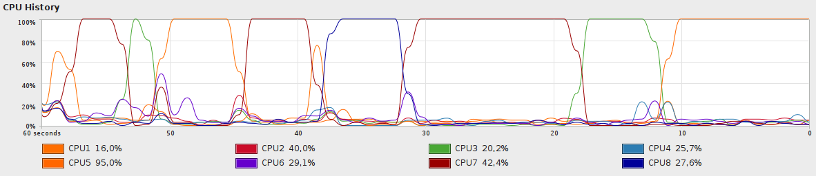 Query Log Unresponsive · Issue 672 · Pi Holeweb · Github