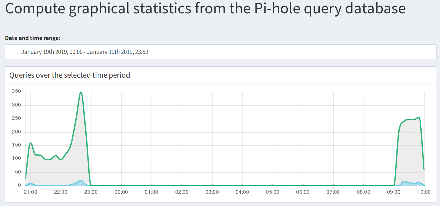 Long-term statistics not showing what requested · Issue #898 · pi-hole ...