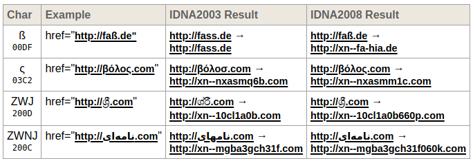 Beta 5.0 bug: Domains displaying improperly in GUI · Issue #1223 · pi-hole/web · GitHub