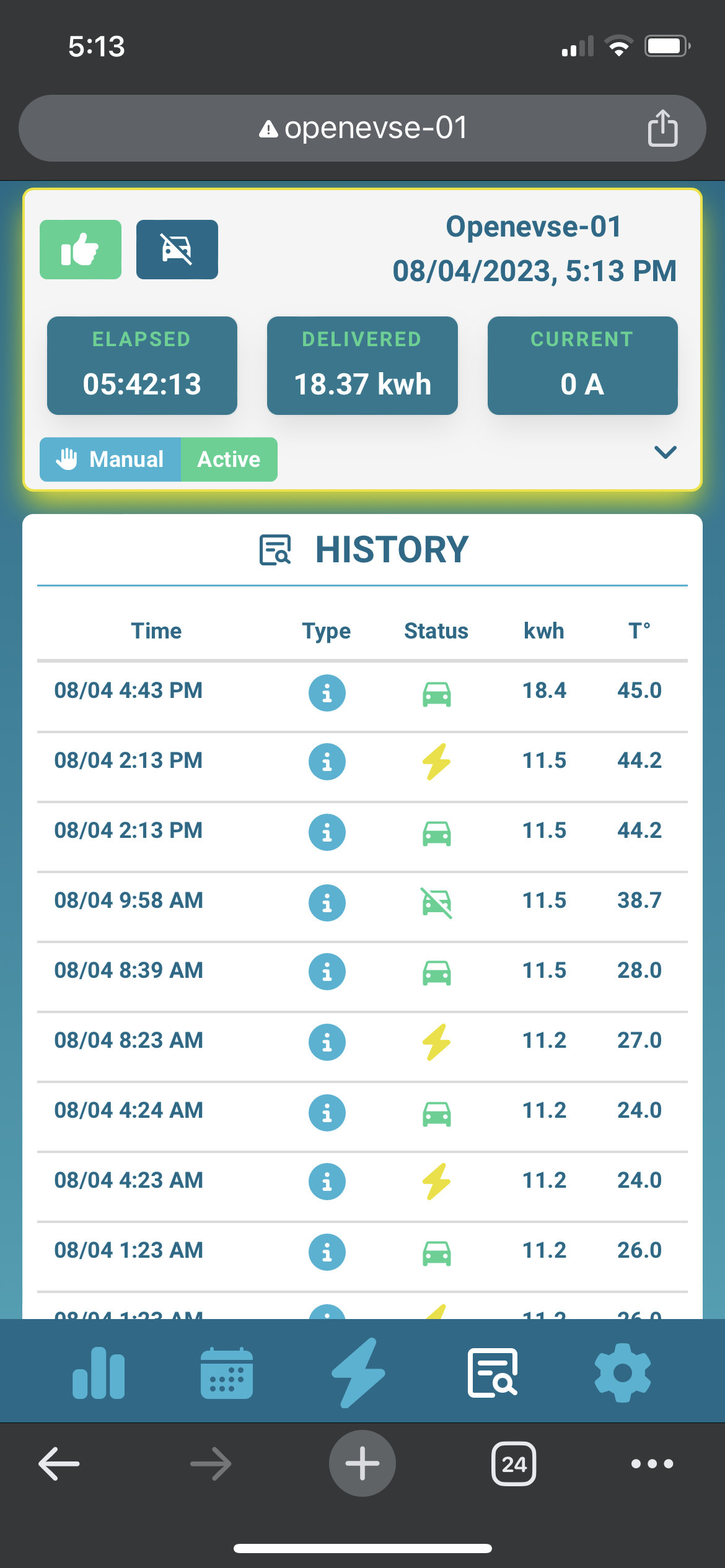 Session kWh just keeps goin up between different sessions? · Issue #710 ...