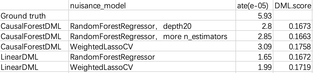 Causalforestdml Score Performance On Dml Model Selection · Issue 728 · Py Why Econml · Github