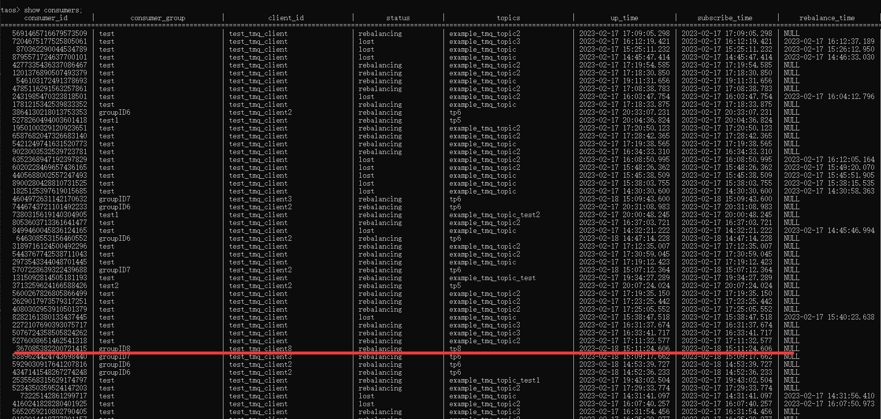 data subscription doesn't work in cluster environment · Issue #20041 · taosdata/TDengine · GitHub