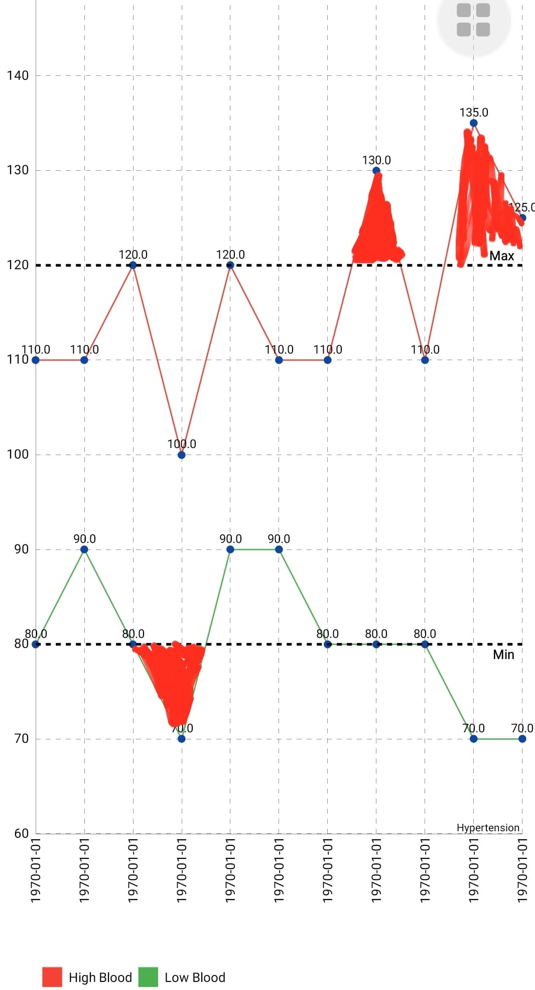 How to highlight only max and min? · Issue #4958 · PhilJay/MPAndroidChart · GitHub