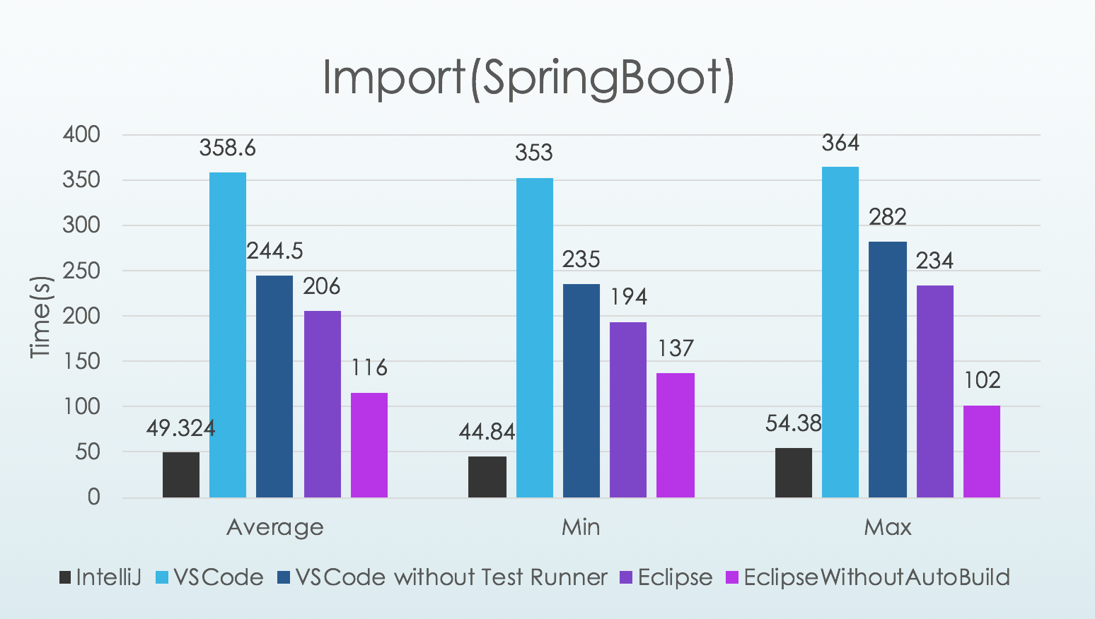 Load test cases only when necessary (Delay load) · Issue #259 ...