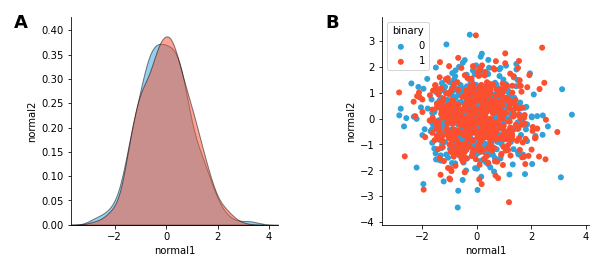 Missing legend for hv.Distribution with matplotlib backend · Issue ...