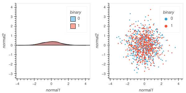 Missing legend for hv.Distribution with matplotlib backend · Issue ...