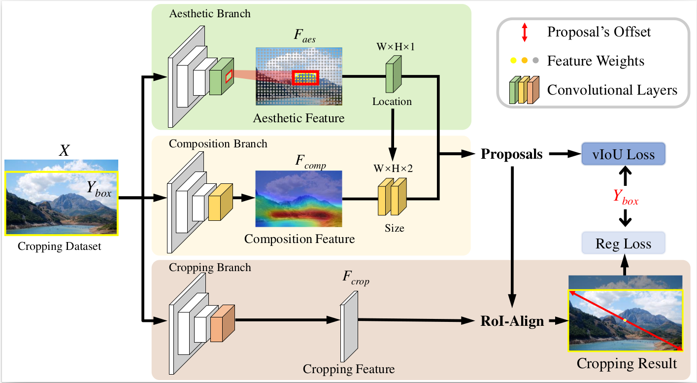 GitHub - flyingbird93/ACPD-Net