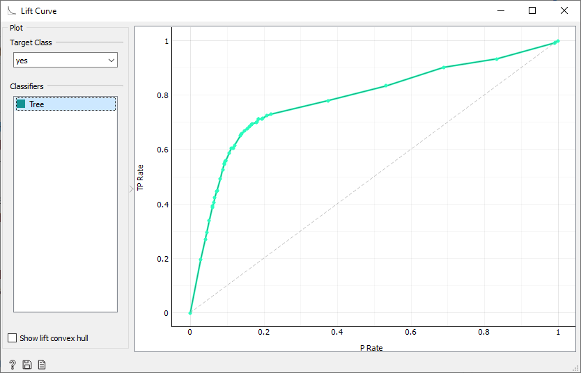 Check and correct the Lift Curve widget · Issue #5056 · biolab/orange3 ...