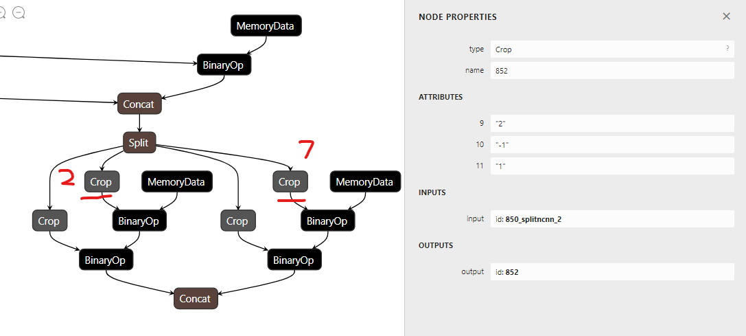 pytorch mobile-v2-ssd-lite.onnx 转 ncnn后，某个crop layer无法正确返回结果，显示shape : 0,0,0。 · Issue #1670 ...