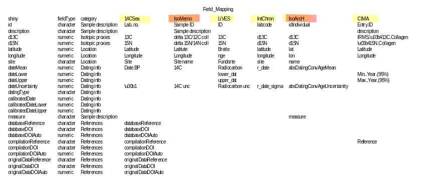 Add new schemas · Issue #4 · Pandora-IsoMemo/iso-data · GitHub