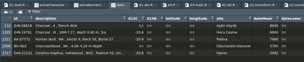 Add new schemas · Issue #4 · Pandora-IsoMemo/iso-data · GitHub