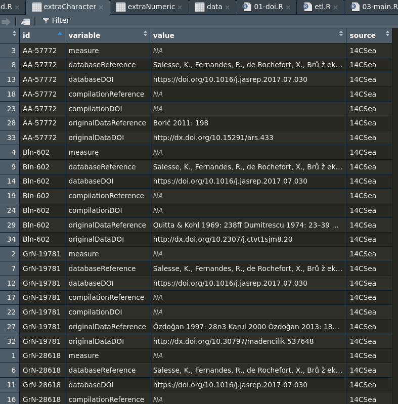 Add new schemas · Issue #4 · Pandora-IsoMemo/iso-data · GitHub