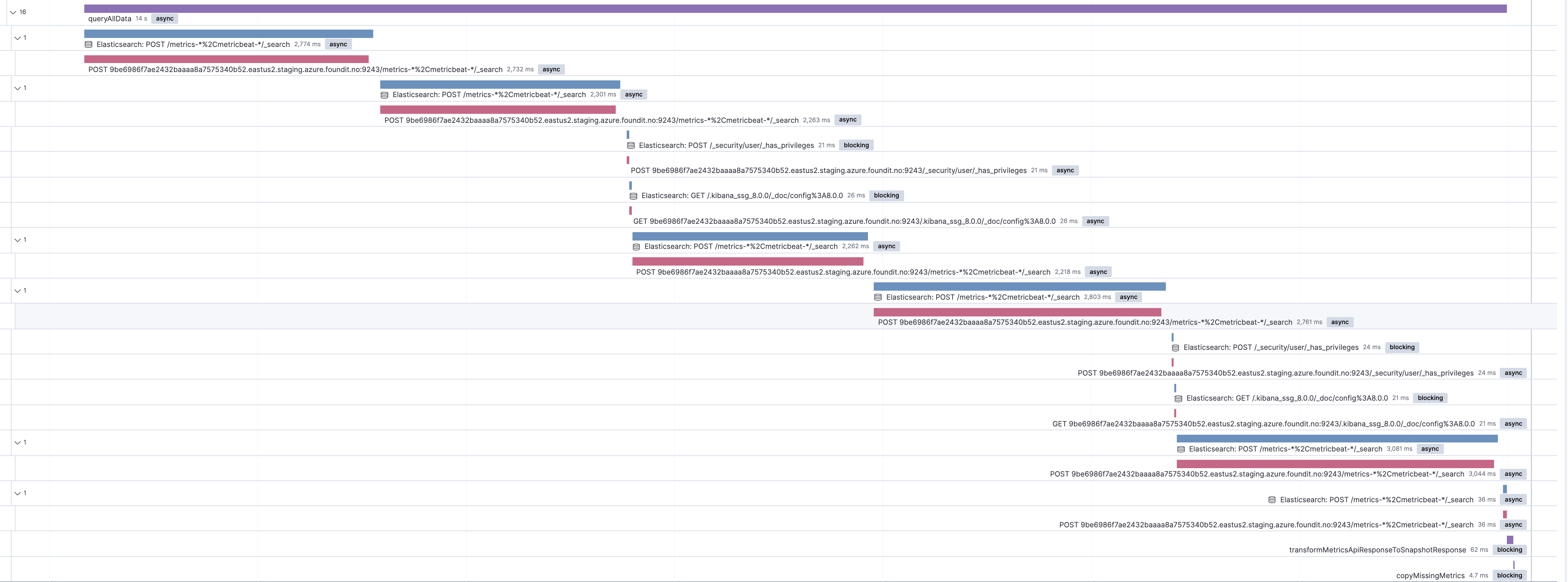 [Metrics UI] Improving the metrics snapshot ES query with date_histogram · Issue #95414 ...