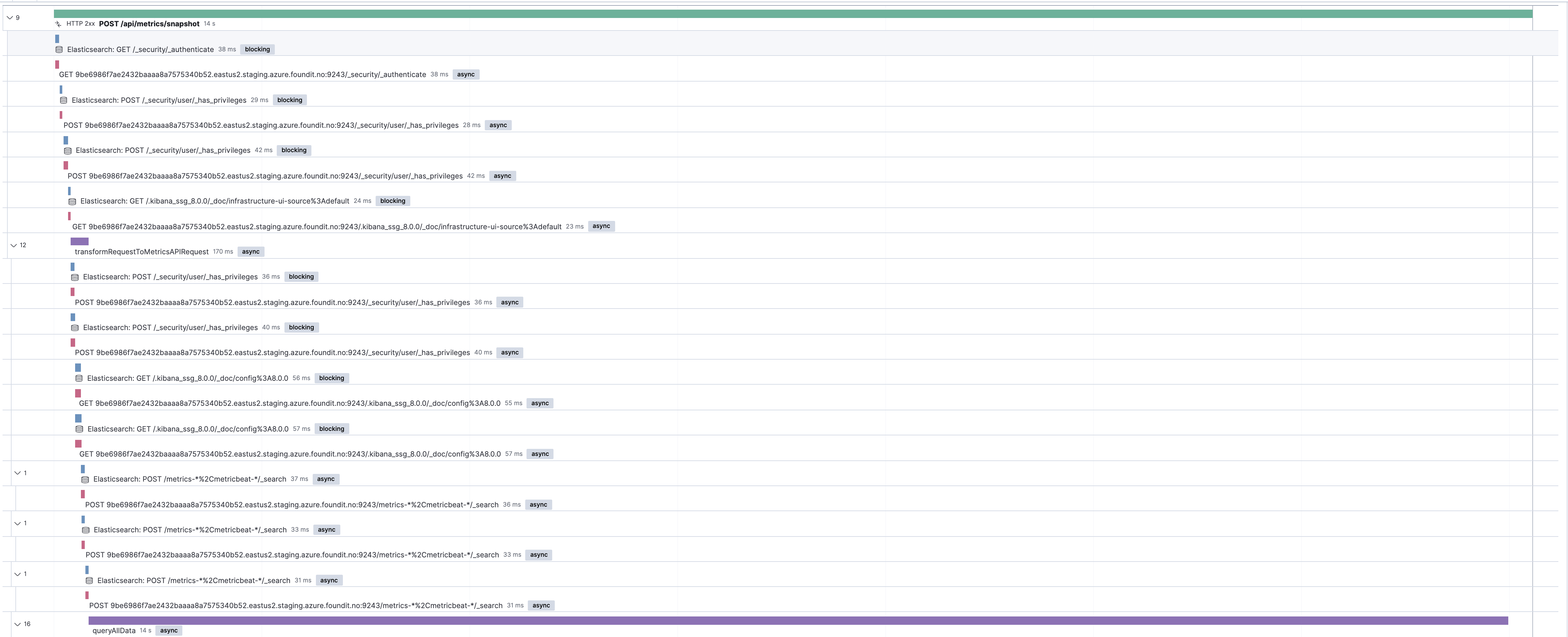 [Metrics UI] Improving the metrics snapshot ES query with date ...