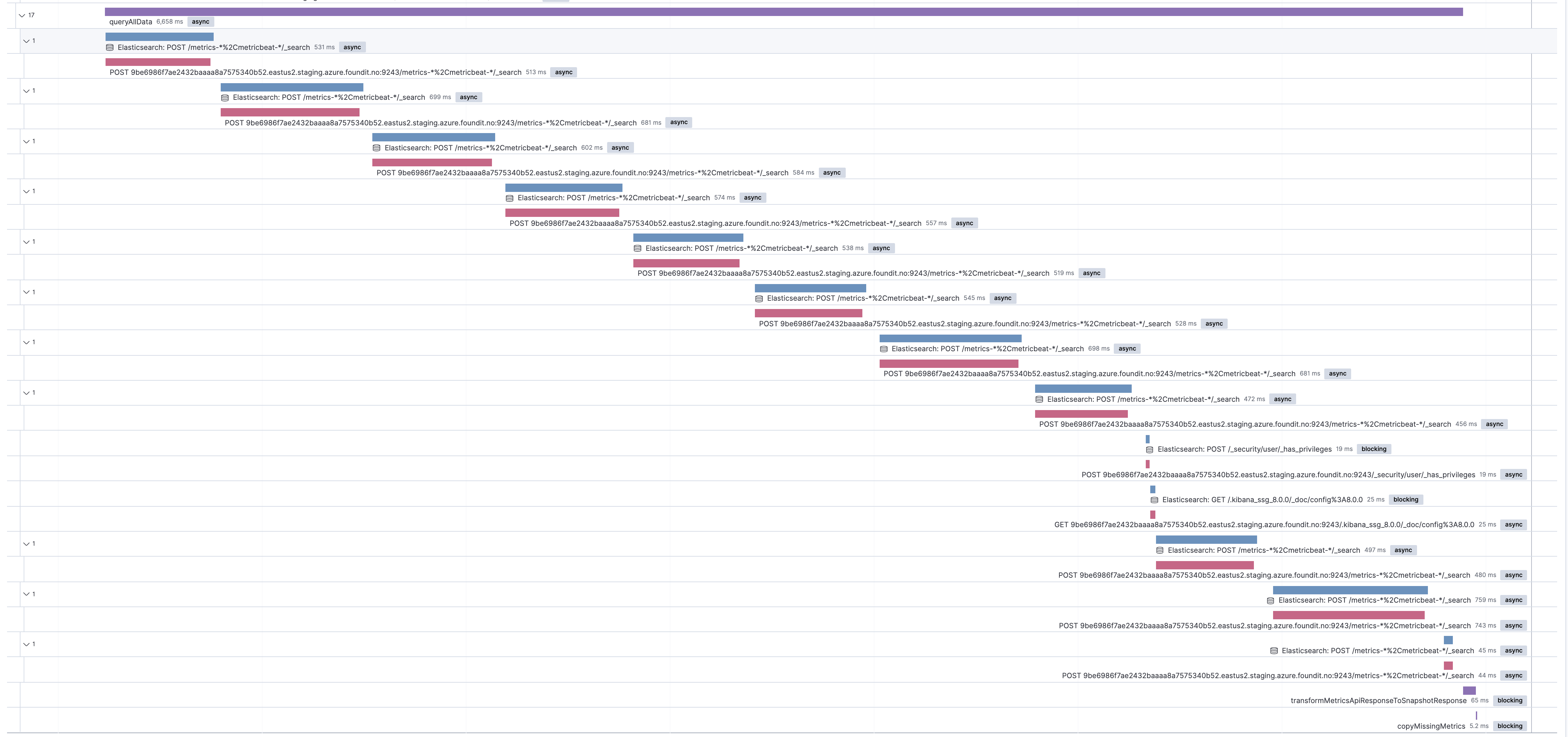 [Metrics UI] Improving the metrics snapshot ES query with date_histogram · Issue #95414 ...