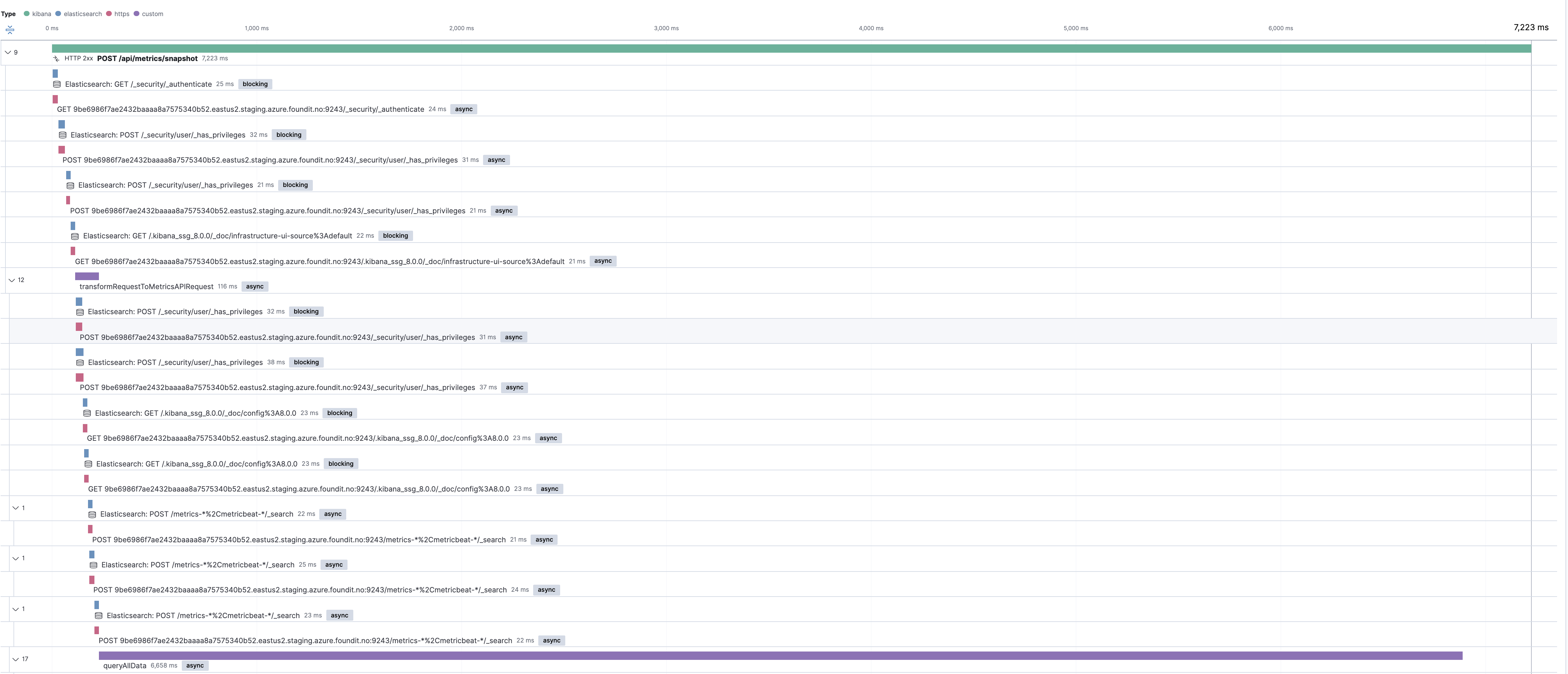 [Metrics UI] Improving the metrics snapshot ES query with date_histogram · Issue #95414 ...