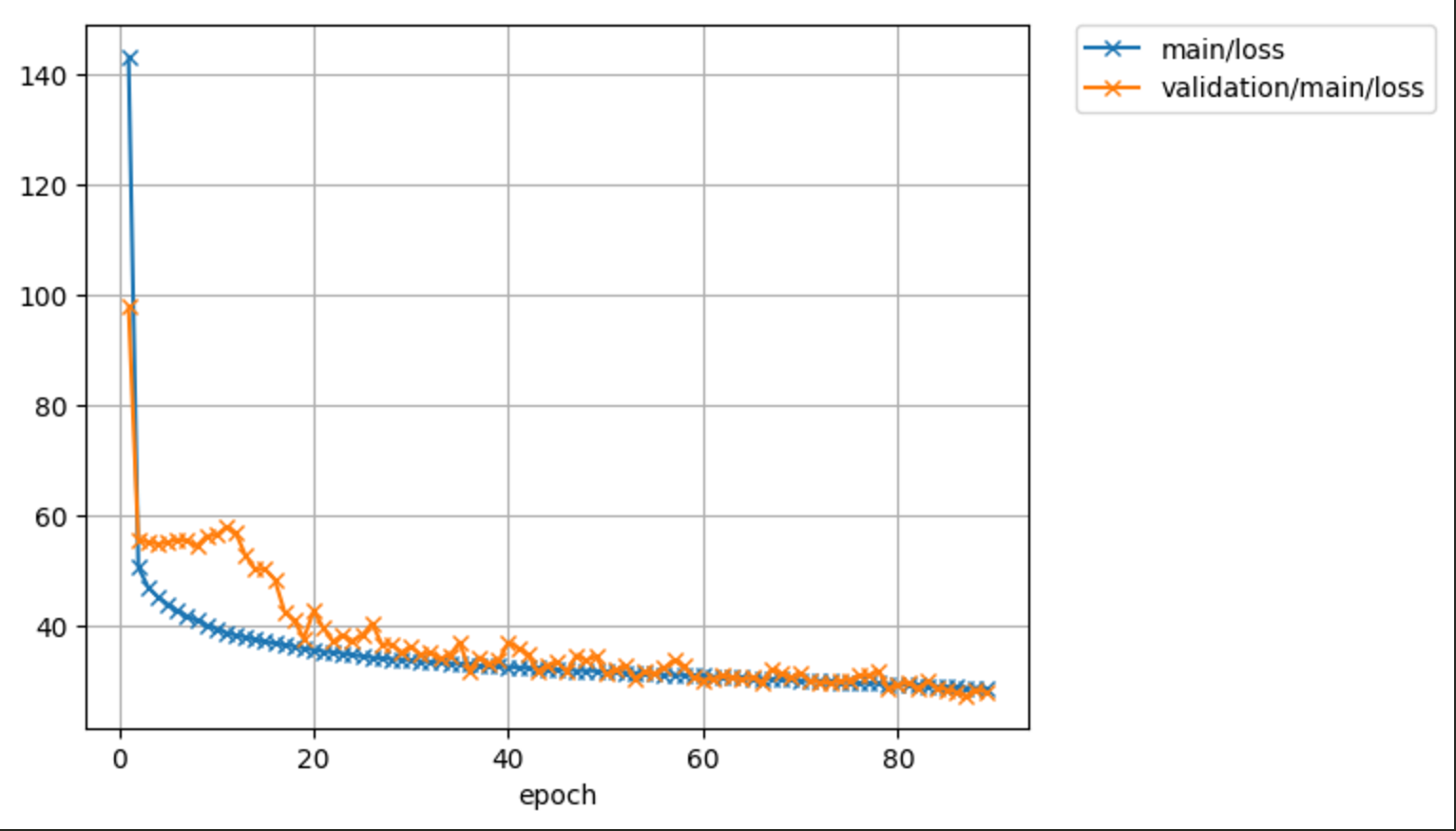 pretrain model? · Issue #5 · Idein/chainer-pose-proposal-net · GitHub