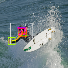 pretrain model? · Issue #5 · Idein/chainer-pose-proposal-net · GitHub