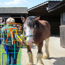 pretrain model? · Issue #5 · Idein/chainer-pose-proposal-net · GitHub