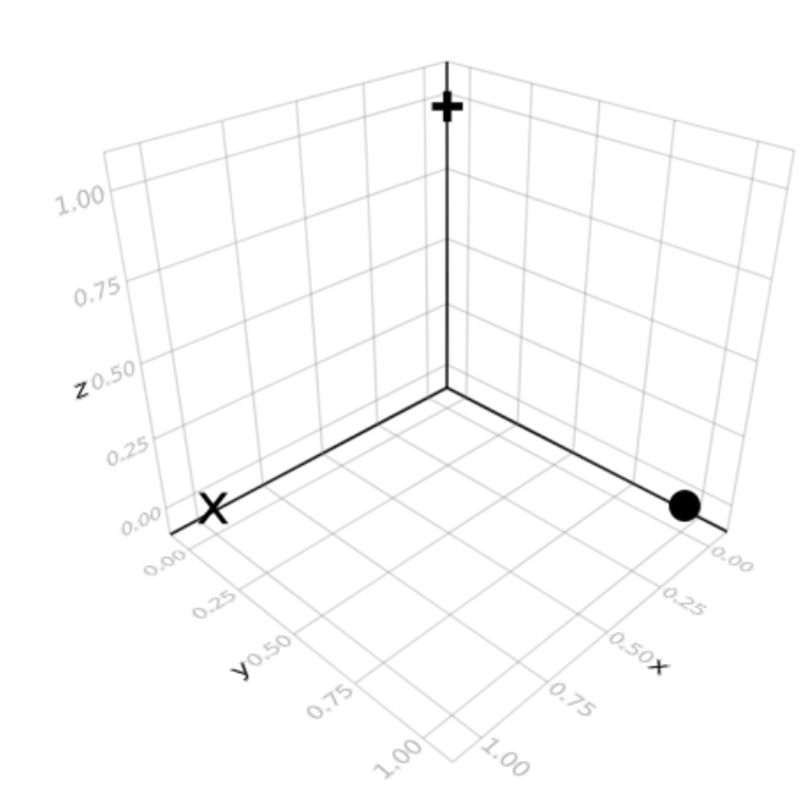 An example of 3D scatter plot using Makie.jl · GitHub