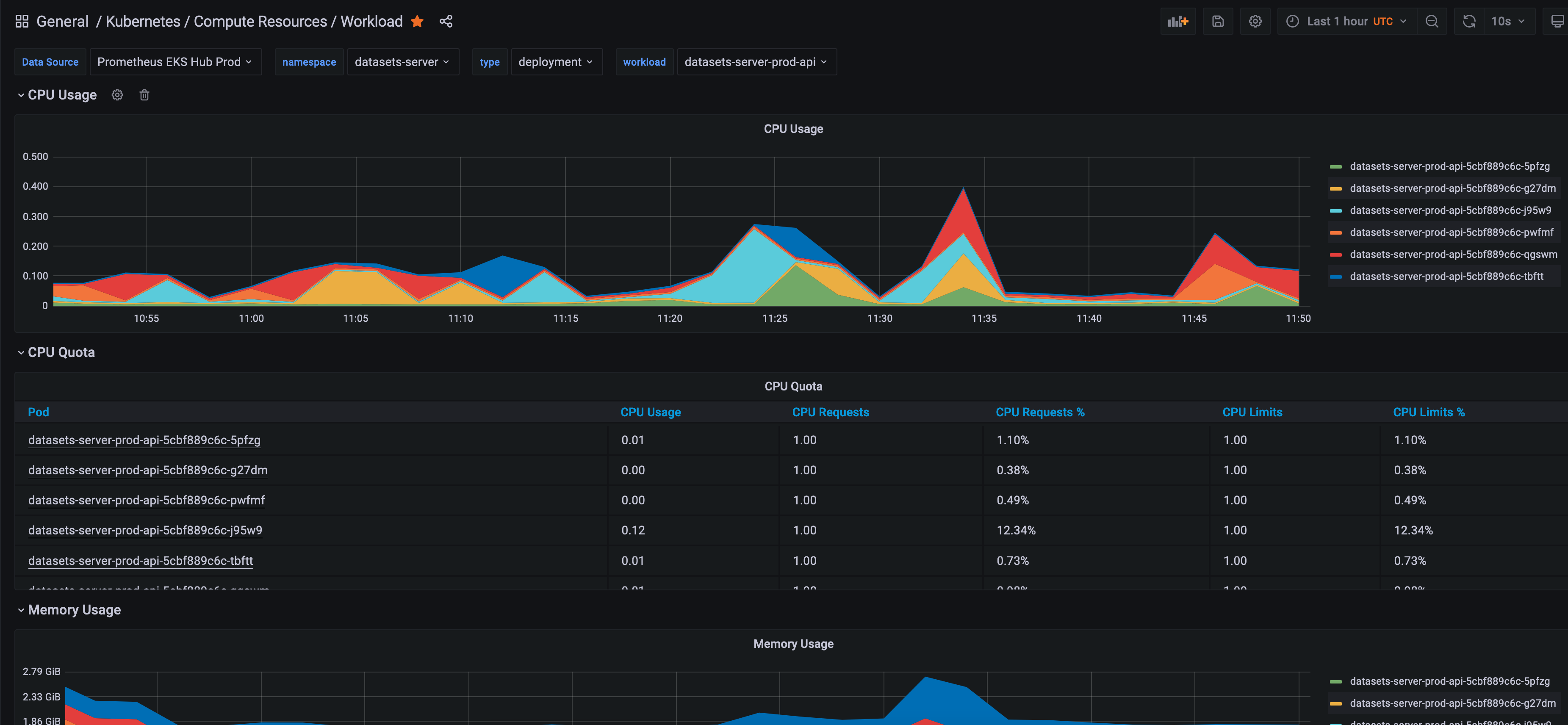 Create Custom Grafana Dashboards · Issue 310 · Huggingface Dataset Viewer · Github