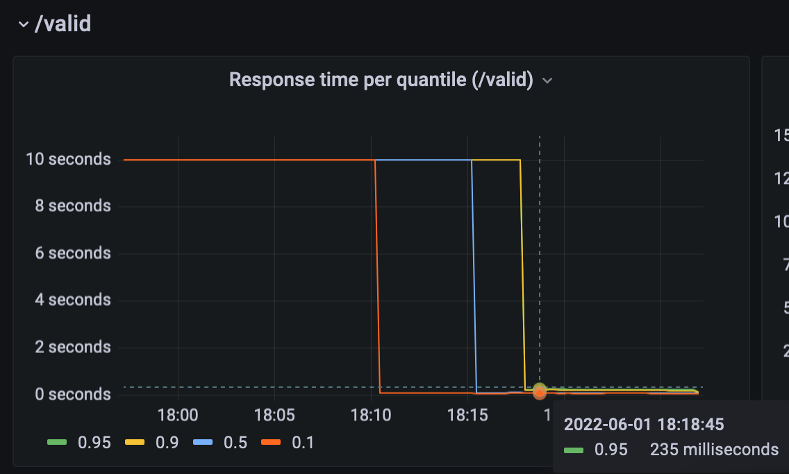 Reduce the response time of /valid · Issue #326 · huggingface/dataset-viewer · GitHub