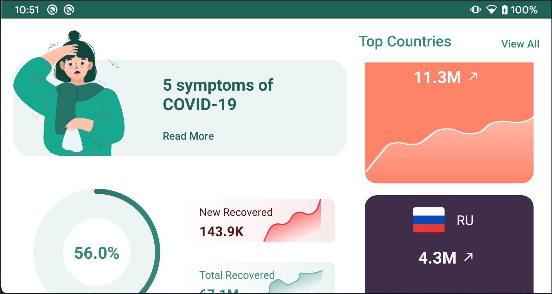 GitHub - may-andro/CoronaSummary: This is a open source app for corona ...