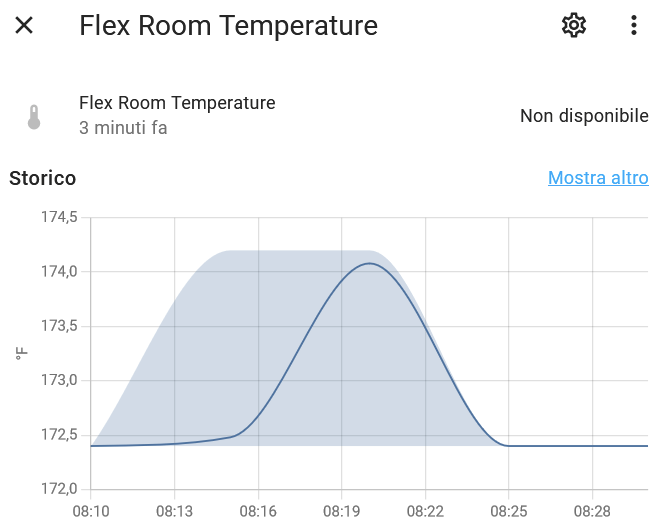 Honeywell Lyric - inconsistent temperature units · Issue #95696 · home-assistant/core · GitHub