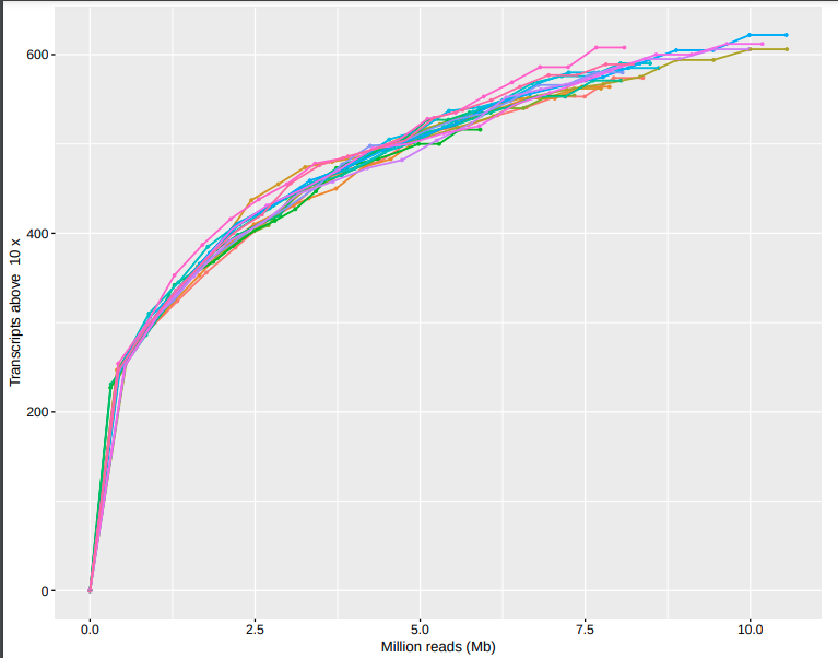 GitHub - axgraf/SaturationPlot