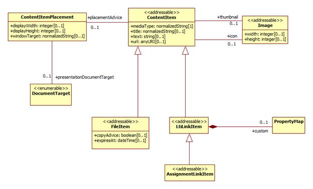 Deep linking not complete according to IMS global · Issue #113 ...