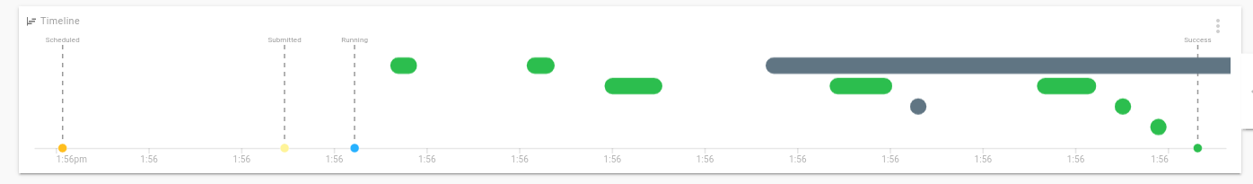 BUG: Case task runs without `end_time`s do not terminate properly in the flow run timeline ...