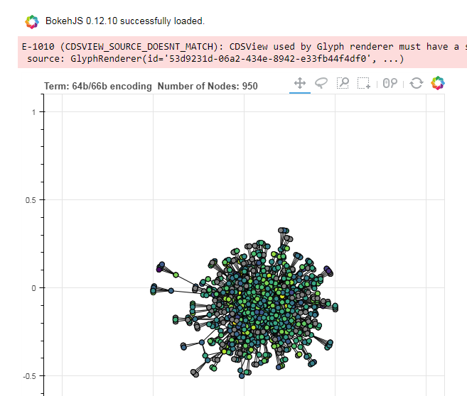 Rendering Issues After Resizing Network Graph · Issue 7119 · Bokehbokeh · Github 