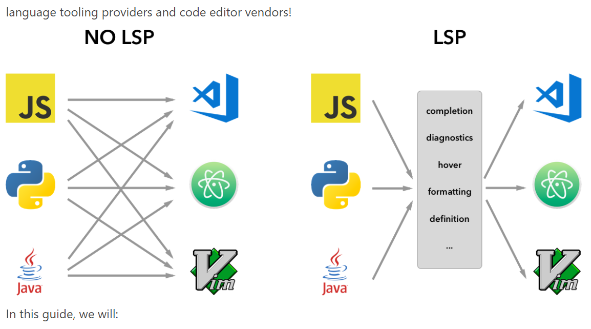 Announcement: A roadmap update on the VS Code C# extension · Issue ...