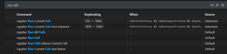 Ctrlenter Does Not Run Cell When Usin The Cell In Ipython Edit Mode Vim Key Bindings