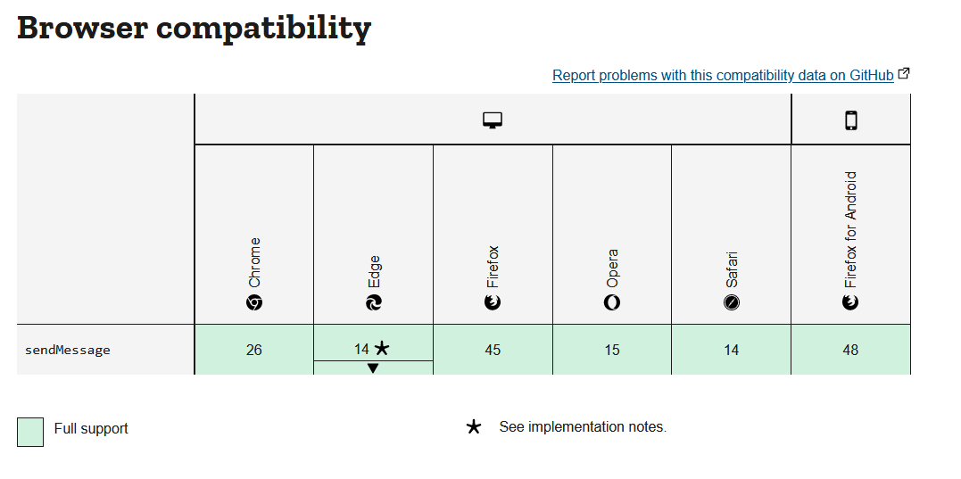 webextensions.api.runtime.sendMessage - Reported browser compatibility ...