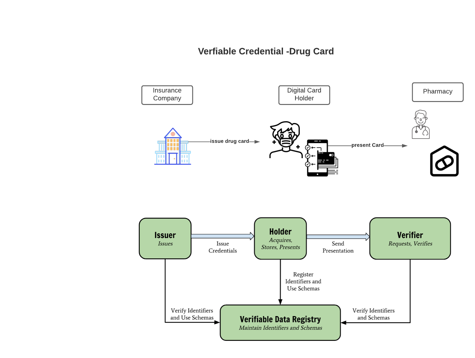 GitHub - xuesong2895/python-api-vc-learning