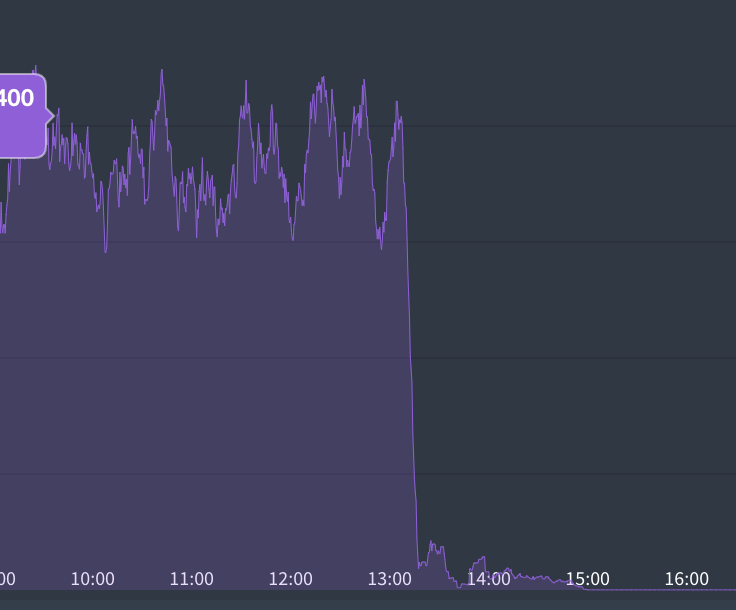 Xmr Stak Stopped Working On Multiple Rigs At Once · Issue 2377 · Fireice Ukxmr Stak · Github