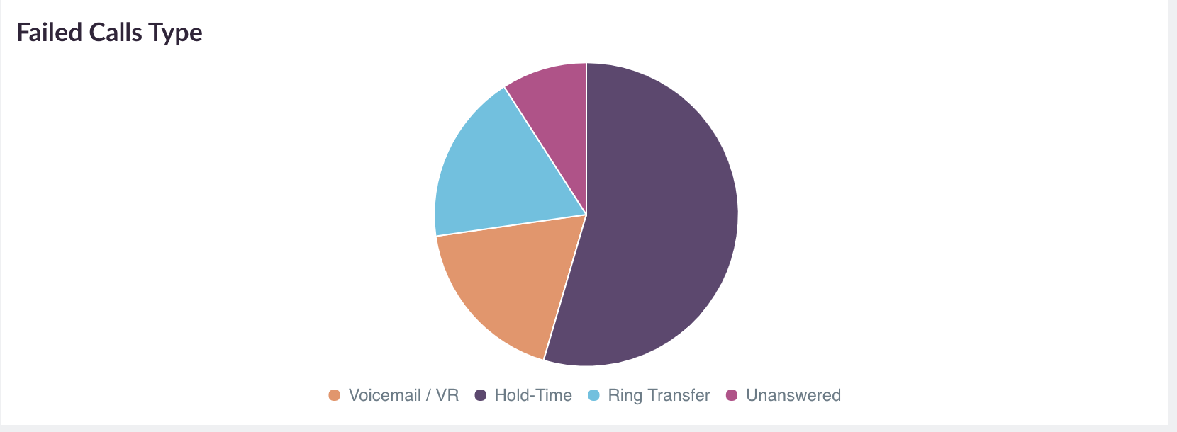 Data Labels are not showing for pie chart · Issue #2569 · c3js/c3 · GitHub