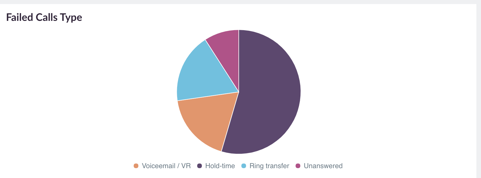Data Labels are not showing for pie chart · Issue #2569 · c3js/c3 · GitHub Data Labels are not showing for pie chart · Issue #2569 · c3js/c3 · GitHub
