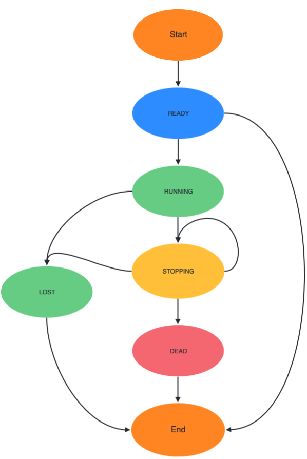 GitHub - ClydeByrdIII/containerManagerToy: A toy container manager ...