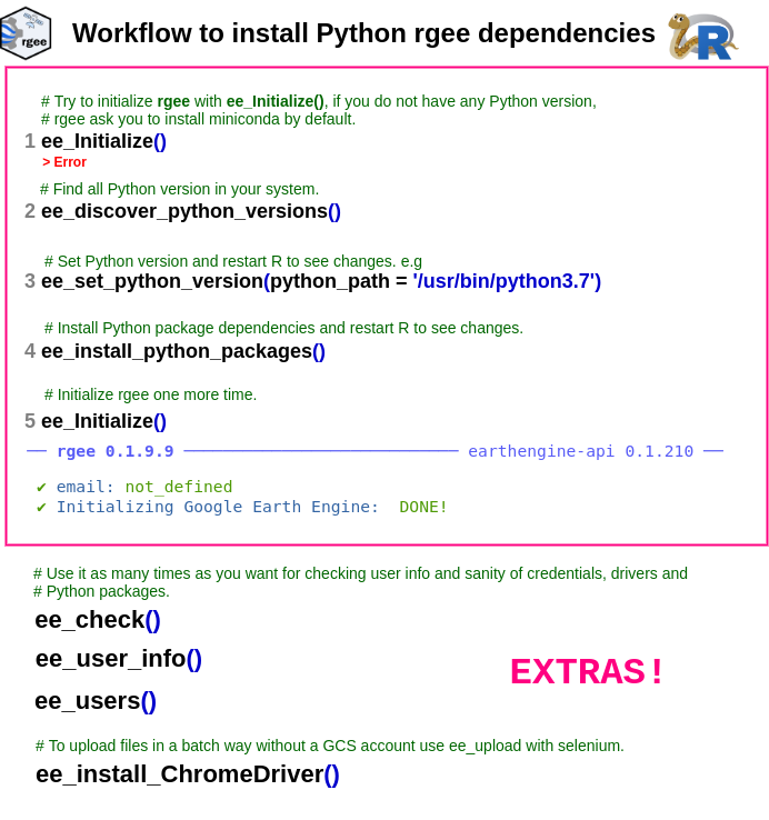 New package to use Earth Engine in R (rgee) · Issue #33 · r-spatial/discuss · GitHub